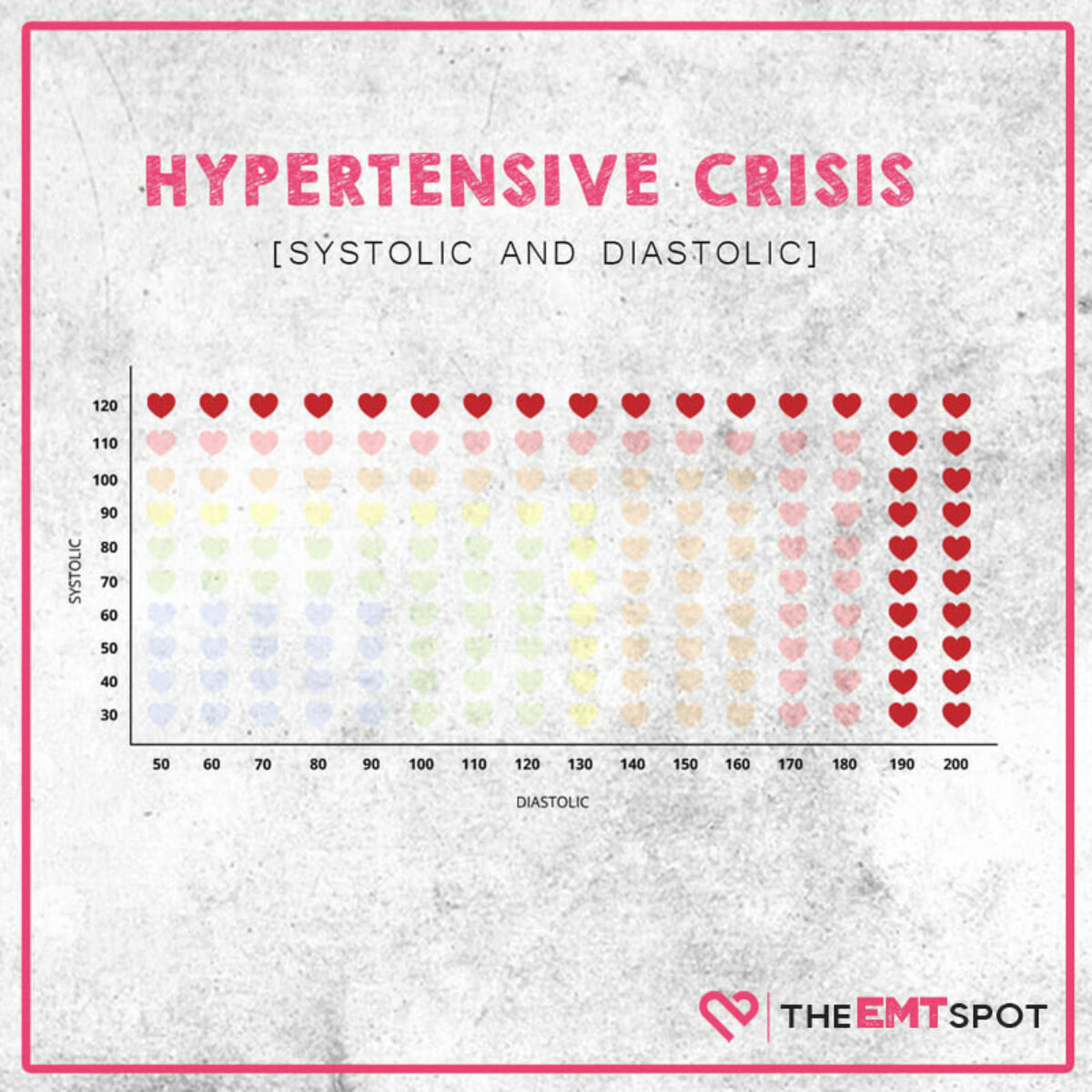 Blood Pressure 200 124 What Does It Indicate TheEMTSpot